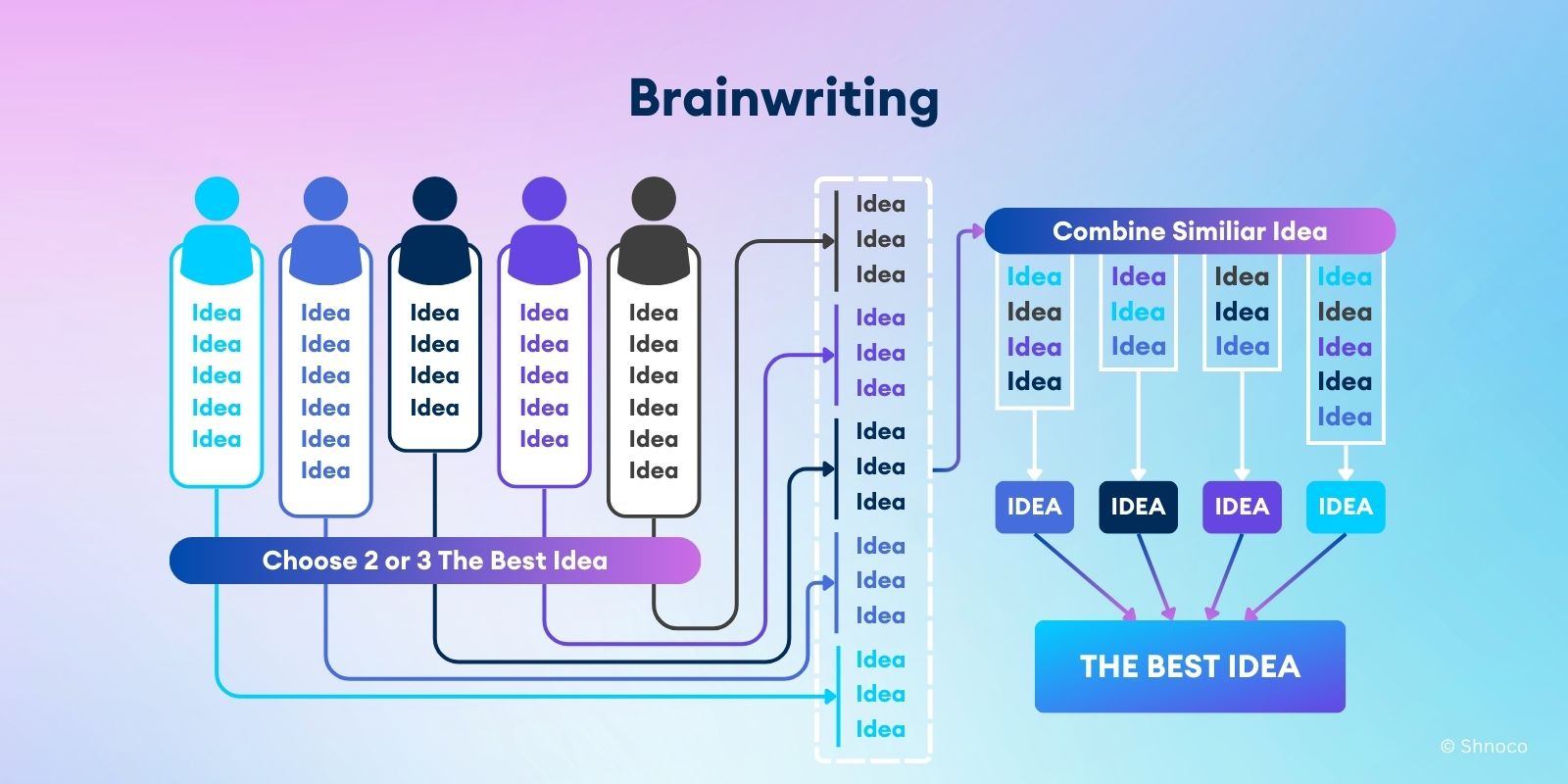 20 Practical Idea Generation Techniques To At Least 2X Your Startup & Marketing Ideation Speed